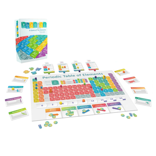 Chemistry Games – Genius Games